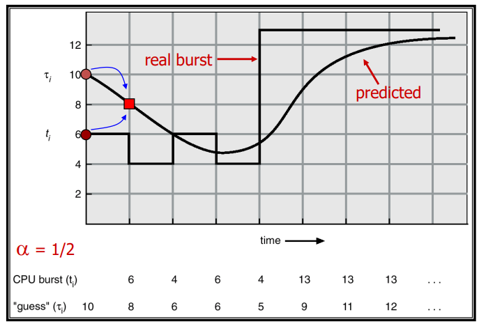 【OSTEP】进程调度: 介绍 | Convoy护航效应 | 最短任务优先(SJF) | 最短完成时间优先(STCF) | 轮转 RR | 结合I/O_convoy effect-CSDN博客