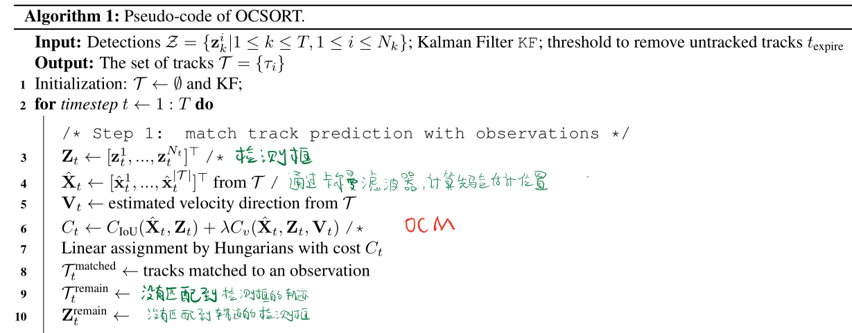 论文阅读：Observation-Centric SORT: Rethinking SORT for Robust Multi-Object Tracking——OC-SORT_ocsort ...