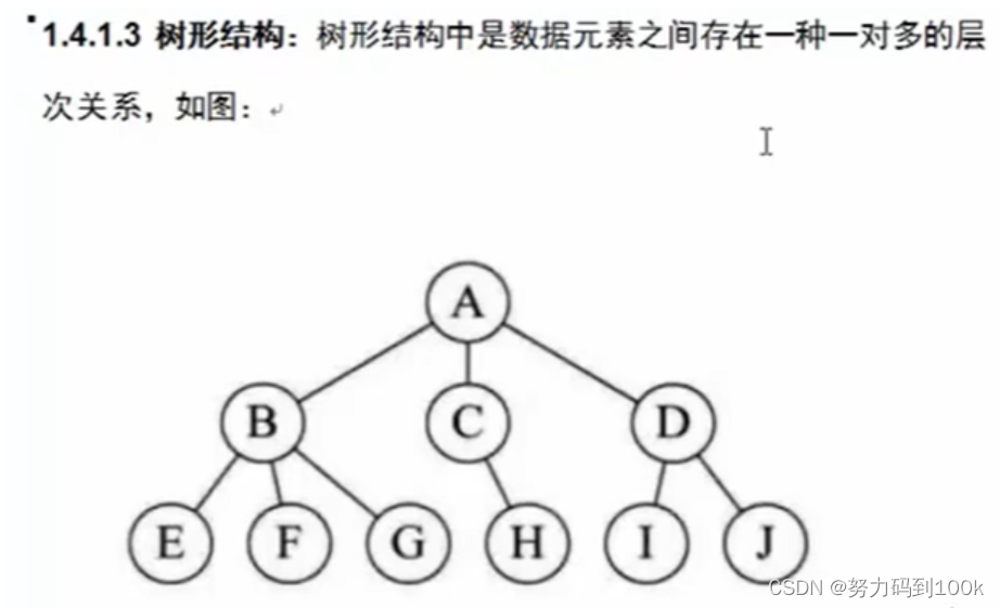 数据结构and算法 1绪论（黑马学习笔记） Csdn博客