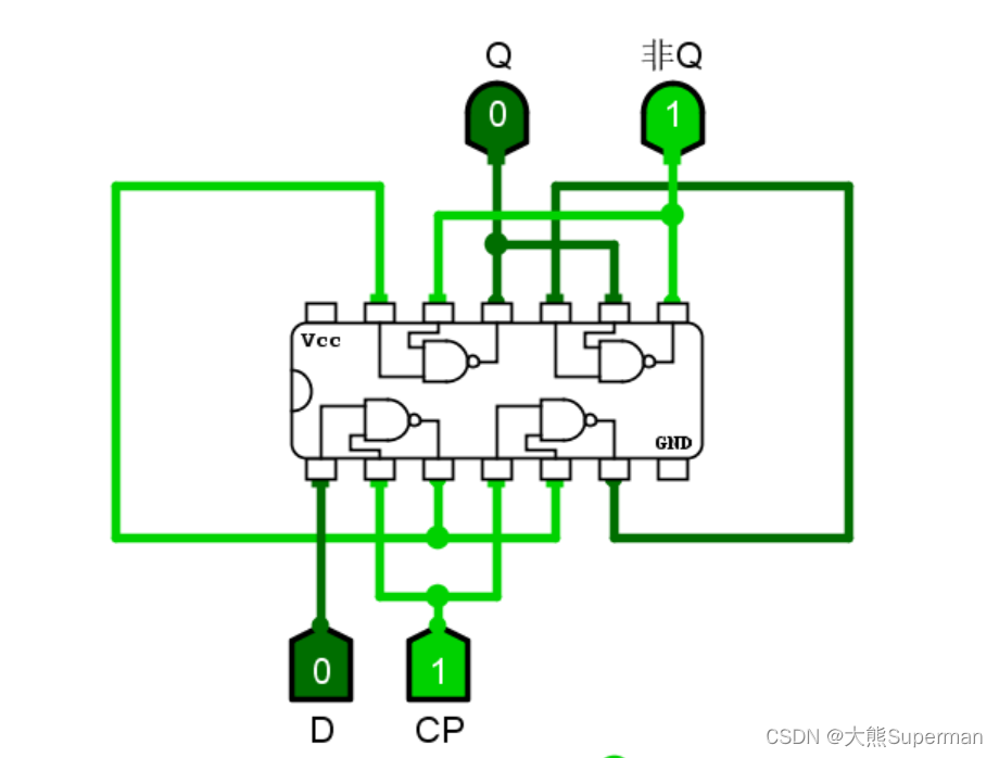 触发器电路仿真与硬件实现_用74ls00实现基本rs触发器-CSDN博客