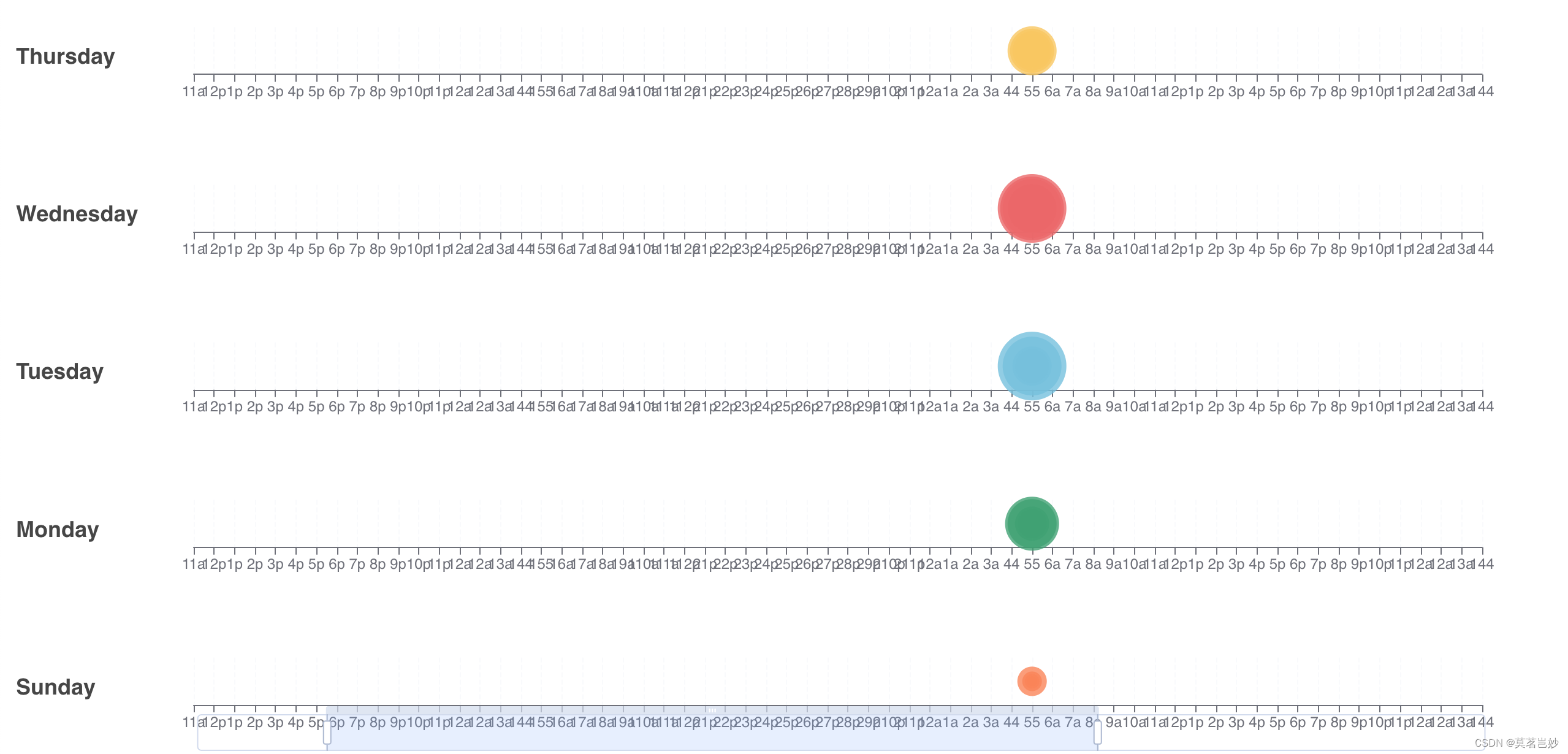 Echarts 画中国地图 & singleAxisIndex 单轴显示_eslint 中国地图-CSDN博客