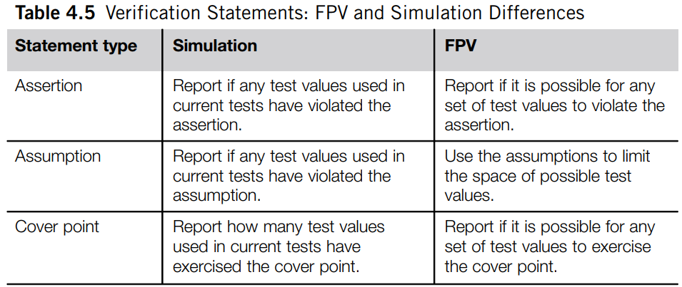 Formal Verification (二) FPV、APPs_vc formal-CSDN博客