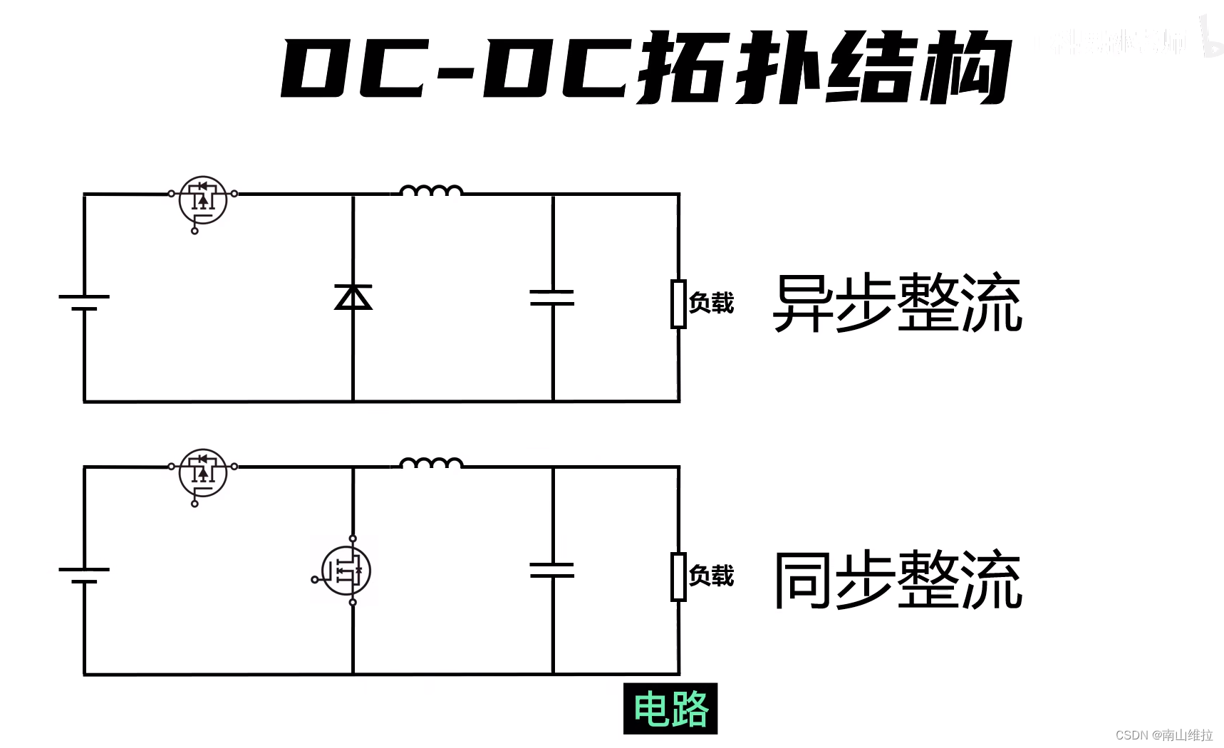 硬件设计专题-DCDC电路起源_dcdc数控同步整流-CSDN博客
