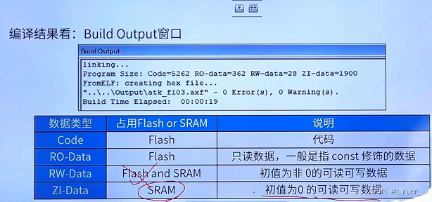 mdk(keil)怎么查看整个工程占用FLASH及SRAM大小_mdk如何查看程序大小-CSDN博客