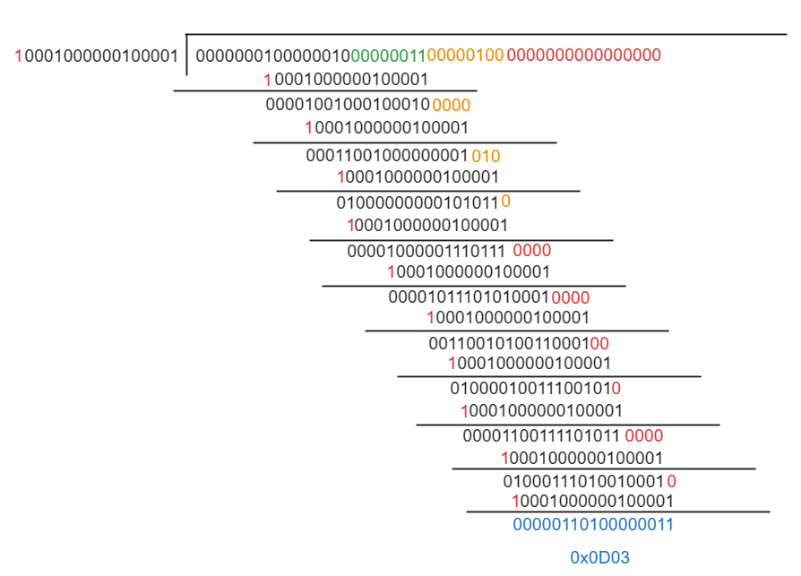 CRC原理和C语言实现CRC_crc c语言-CSDN博客