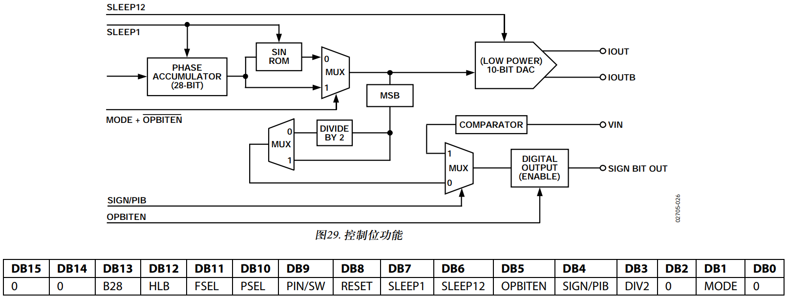 AD9834的使用-CSDN博客