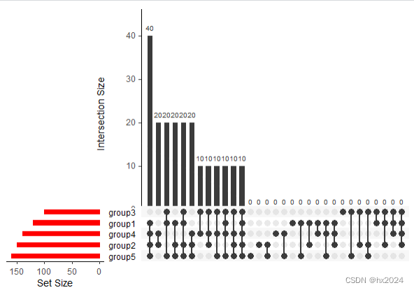 upset图：多个集合交集可视_upset图顺序-CSDN博客