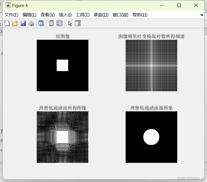 实验六 图像的傅里叶变换和频域处理图像处理验证离散傅里叶变换的周期性 Csdn博客 8246