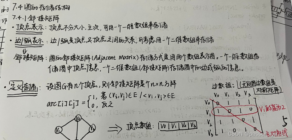 【数据结构】图（邻接矩阵、邻接表、十字链表、邻接多重表）的数据结构（c实现）邻接矩阵cpp Csdn博客