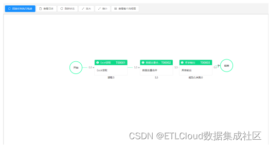 Etl数据转换方法:数据清洗、数据格式转换和数据合并的实践restcloud Etl可以转换哪些平台 Csdn博客