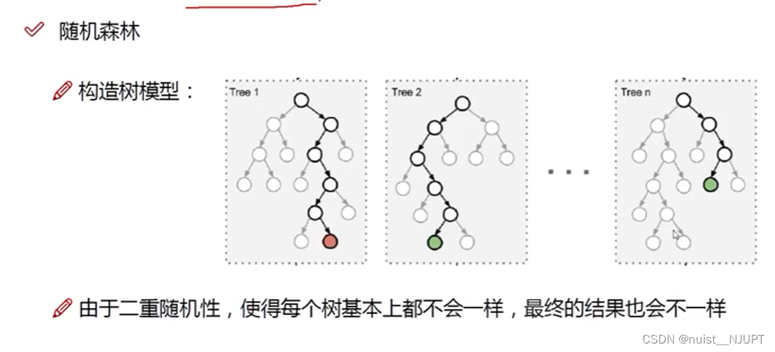 备战数学建模43 决策树and随机森林andlogistic模型攻坚站7随机森林 Logistic Csdn博客 