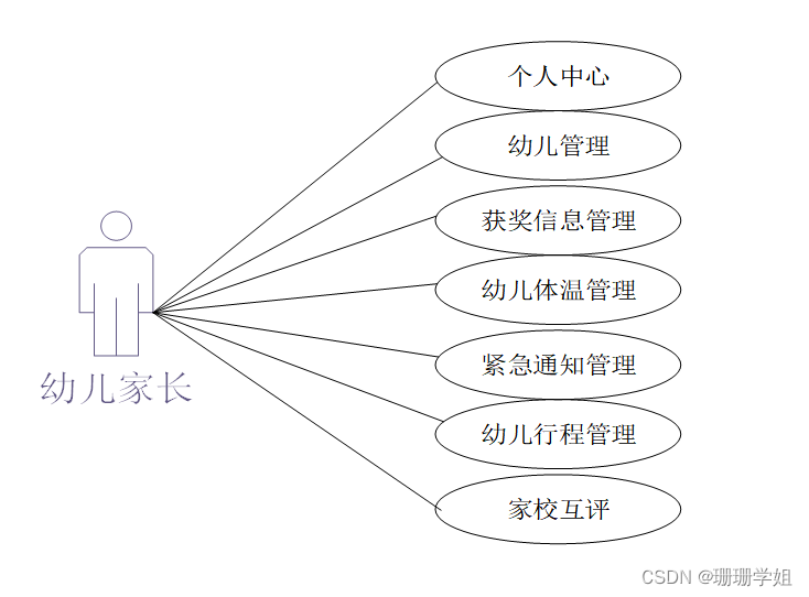 独有源码 Java Jsp幼儿园管理系统z9920从不会做毕业设计到成功完成的过程与方法 Csdn博客