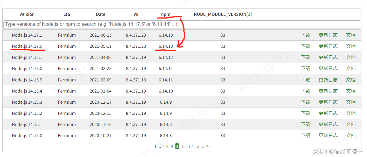 Vue之安装sass艰辛踩坑(uni App Uview Ui项目) Csdn博客