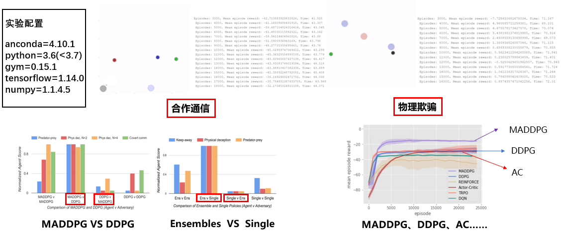MADDPG论文理解-CSDN博客