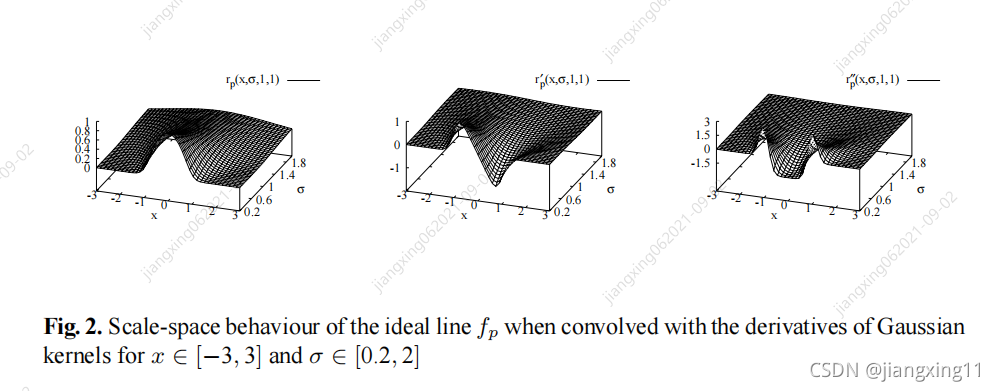 Steger算法原理详解-CSDN博客