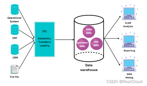 数据集成到可视化分析，轻松驾驭数据洞察力：ETLCloud与帆软BI完美结合_etl cloud cdc-CSDN博客