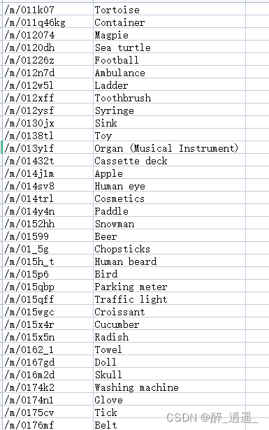谷歌 OpenImages 601个分类名称（中英文对照）_open image v7类别中文名-CSDN博客