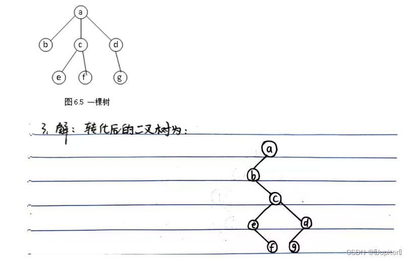 常州工学院数据结构作业 第7章 树和二叉树高h Csdn博客 