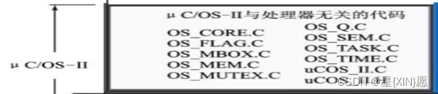 μC/OS-II 嵌入式实时操作系统知识点总结——第一章_μc/os-ii 免费-CSDN博客