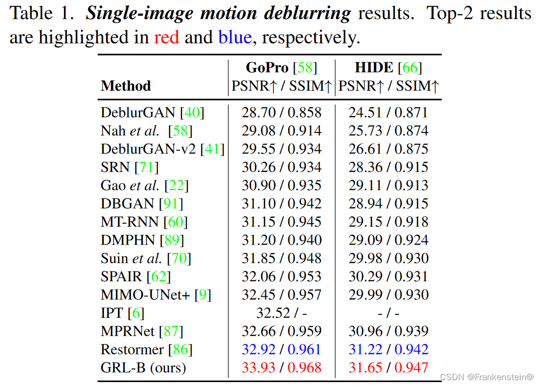 图像复原论文阅读：GRL算法笔记_efficient and explicit modelling of image hierarch-CSDN博客