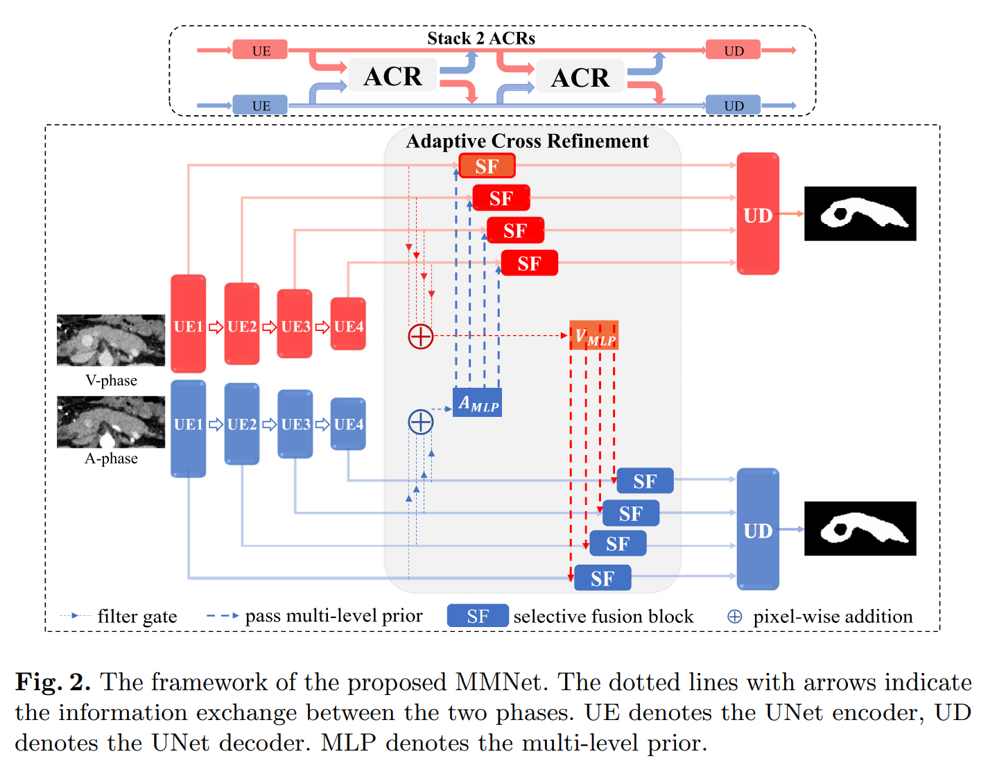 医学图像多模分割论文列表2_多模态医学图像分割-CSDN博客