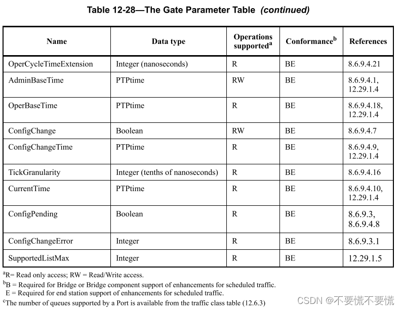 接上篇翻译IEEE802.1qbv_ieee 802.1as-2011 中文翻译版-CSDN博客