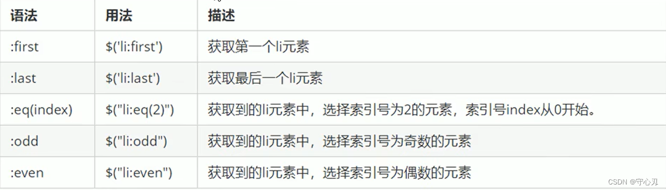 Javascript之jquery库 Csdn博客