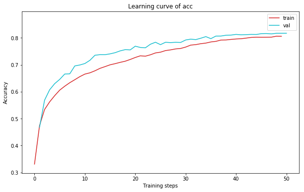 GCT:高斯上下文变换器_神经网络gct-CSDN博客