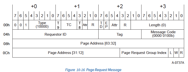 PCIe ATS介绍_atc pcie-CSDN博客