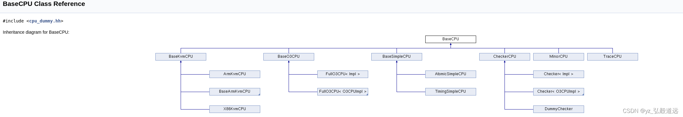 GEM5 fs.py 代码解读 命令行解读_num-dirs-CSDN博客