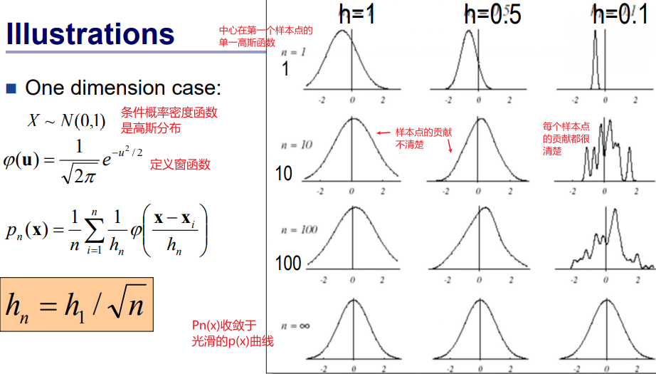 非参数估计—Parzen窗与K-nearest-neighbor-CSDN博客