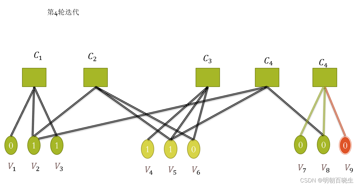 NR LDPC 03- Tanner_tanner图-CSDN博客