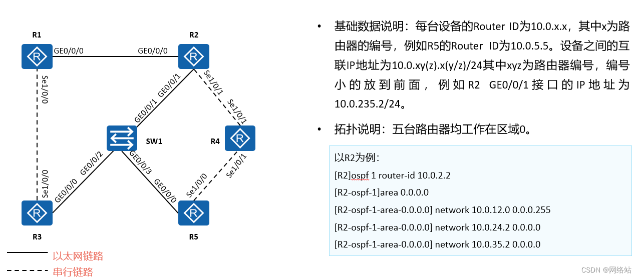 OSPF的基础知识介绍_ospf mtu-enable-CSDN博客