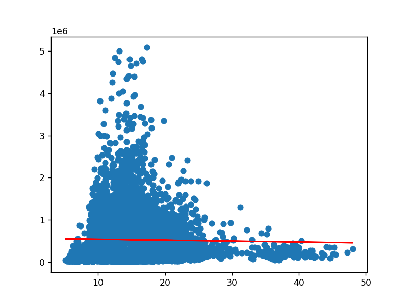 python调用tushare库做简单回归分析_如何在python中调用tushare数据库-CSDN博客