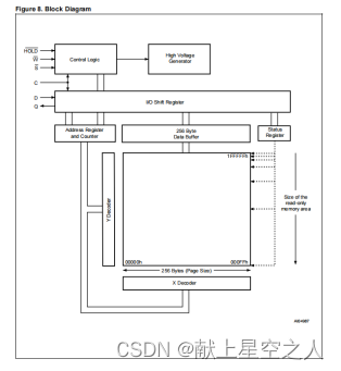 M25P16手册知识整理以及Verilog实现spi协议读写flash思路_xc3s250e和m25p16连接-CSDN博客