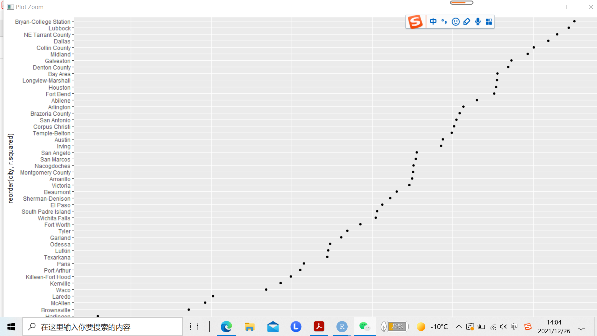 R语言 Ggplot2数据分析与图形艺术（第二版）115模型层次的汇总信息代码修改ggplot2数据分析与图形艺术 Pdf 第二版