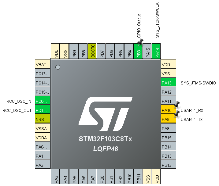 STM32学习笔记 二、基于STM32F103C8T6和STM32CubeMX实现UART串口通信数据收发_stm32f103c8t6串口收发数据-CSDN博客