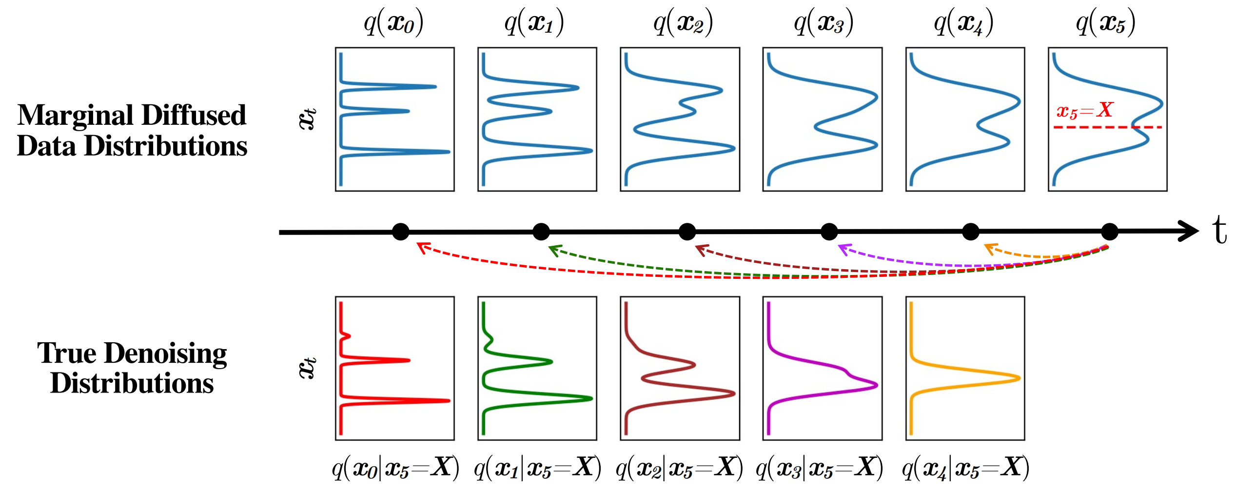 Denoising Diffusion GAN：Tackling the Generative Learning Trilemma with ...