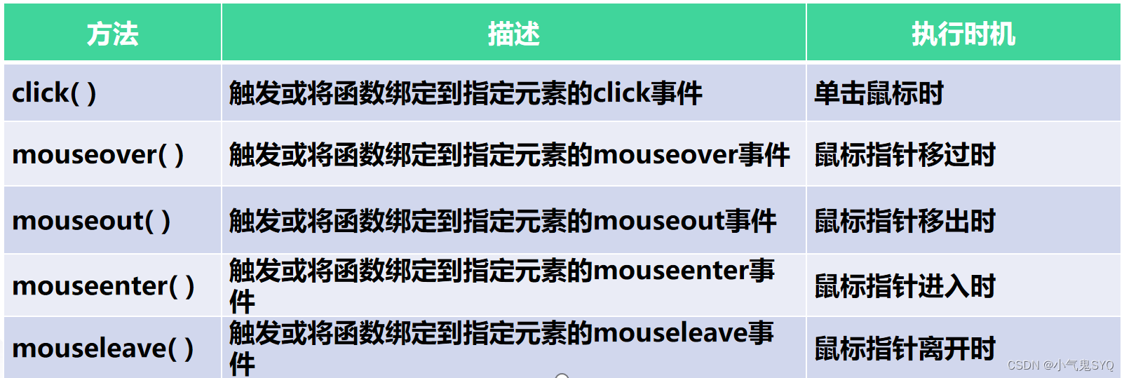 Jquery事件与特效 Jquery鼠标经过显示二级菜单 Csdn博客