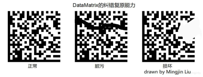 2021SC@SDUSC Zxing开源代码（八）Data Matrix二维码（一）_datamatrix二维码标准-CSDN博客