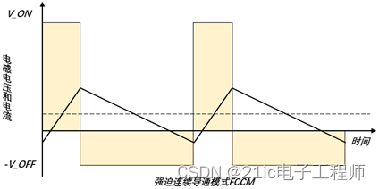 DC-DC 工作模式有苦恼？我来教你方法找_fccm模式-CSDN博客