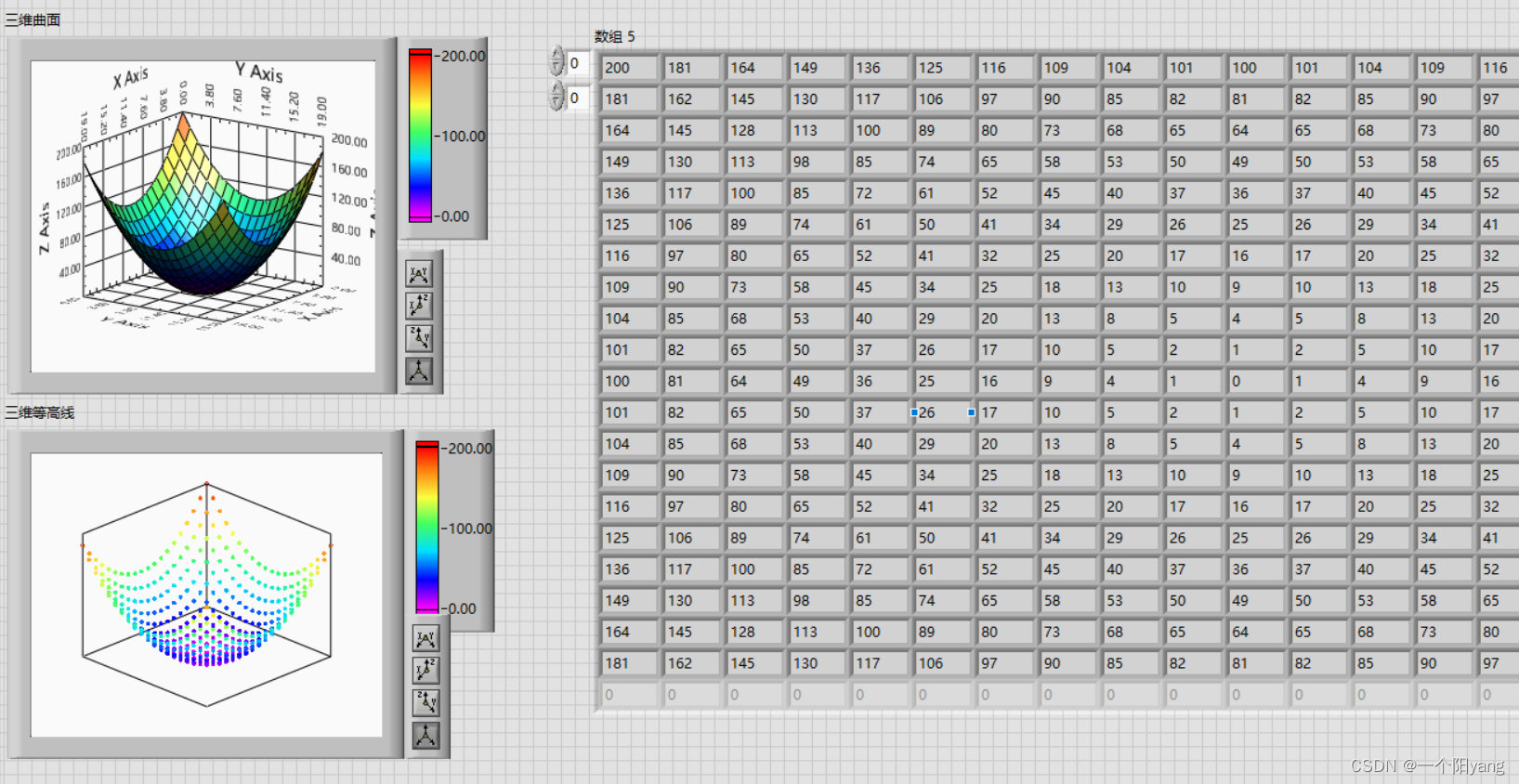 LabVIEW波形图表、波形图、XY图、强度图、三维图形的使用【4】_labview波形图表显示多条曲线-CSDN博客
