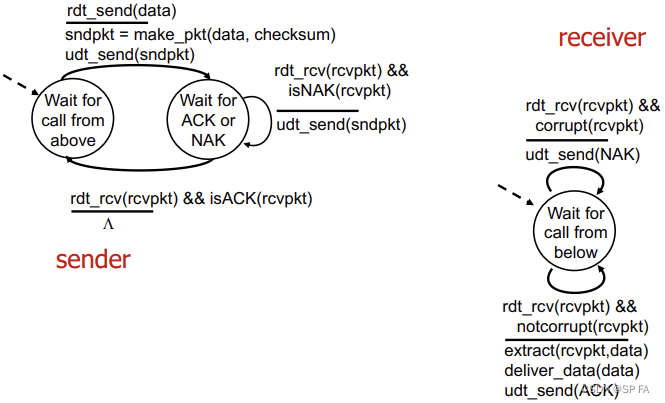 CAN201-Computer Network(1)-CSDN博客