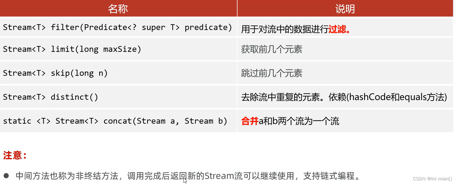 java深层知识点（中）_new byte[1024] 太小-CSDN博客
