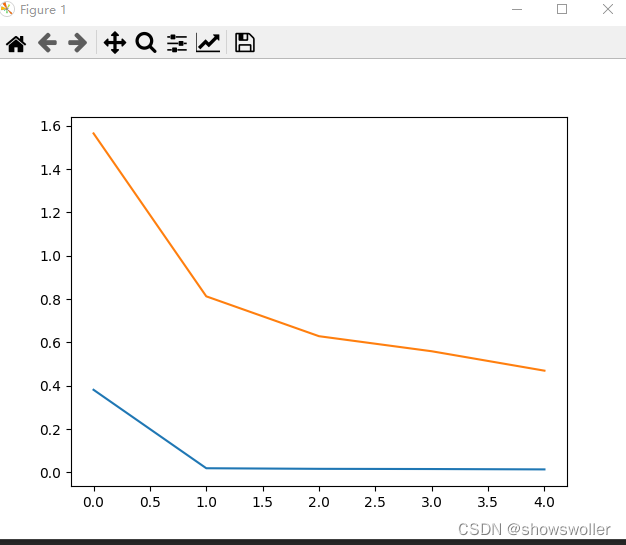 Pytorch使用神经网络进行手写数字识别实战（附源码，包括损失图像和准确率图像）torch 数字识别 实战 Csdn博客