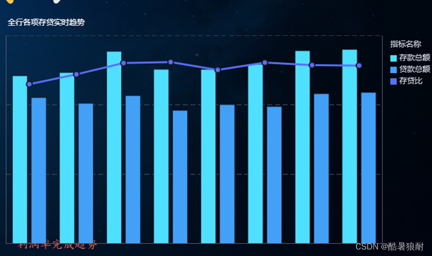 FinBi银行数据驾驶舱_个人信贷用户还款行为驾驶舱项目的表格字段-CSDN博客