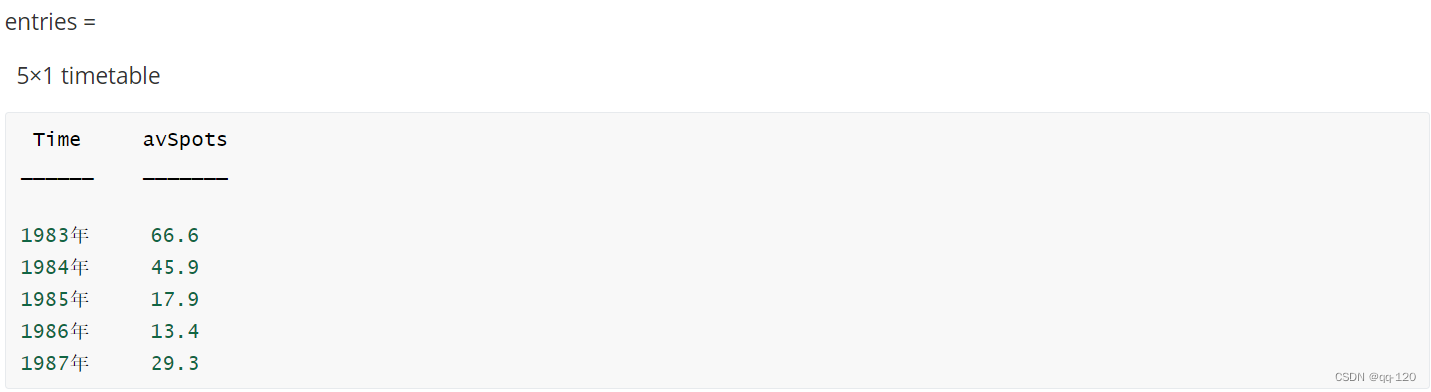 如何寻找峰值及其位置（matlab）matlab怎么标出图上的峰值点 Csdn博客