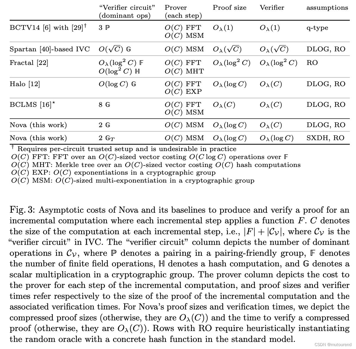 Nova: Recursive Zero-Knowledge Arguments from Folding Schemes学习笔记_privacy-scaling-explorations ...