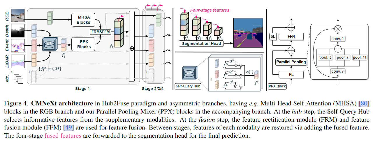 【组会整理及心得】PIDNet、CMNeXt、PMDRnet-CSDN博客