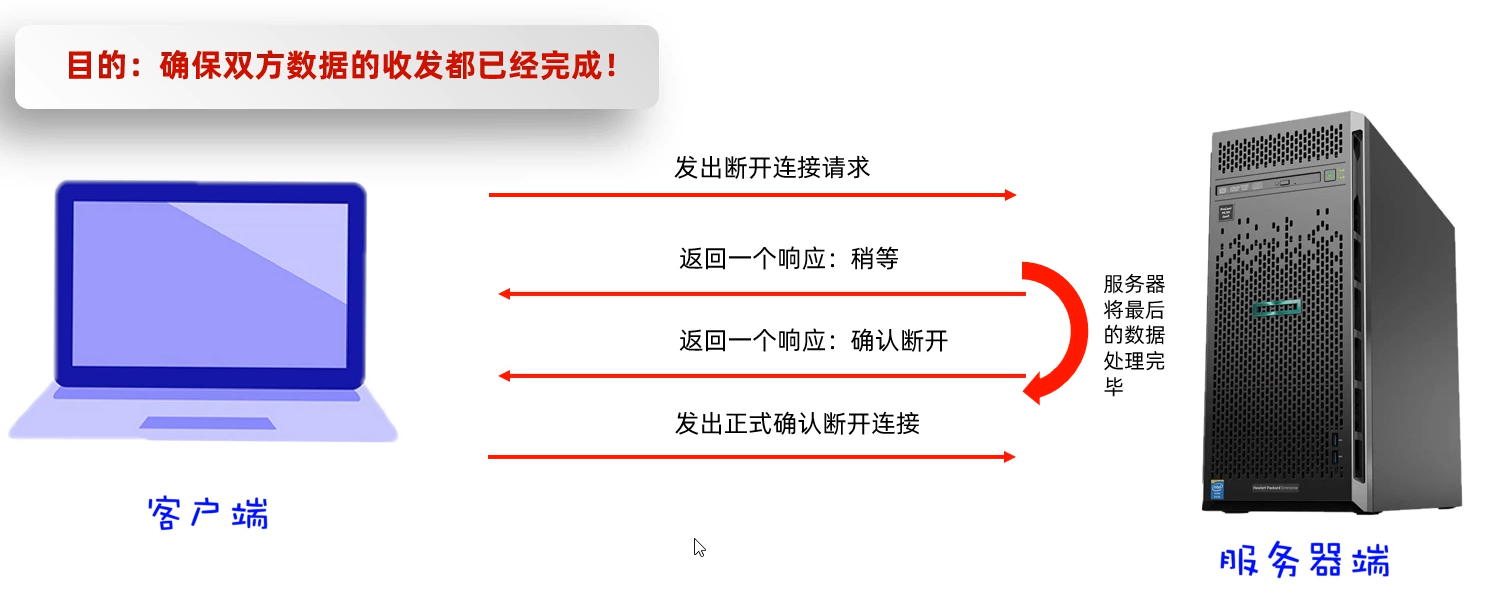 Java 网络编程前置知识 Udp通信代码 Tcp通信代码 Tcp通信综合案例之群聊和简易bs架构tcp通信案例 Csdn博客 